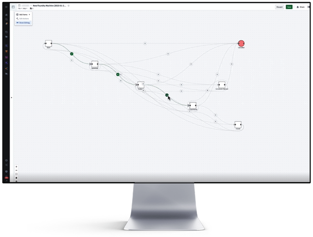 Foundry Process Mining & Automation