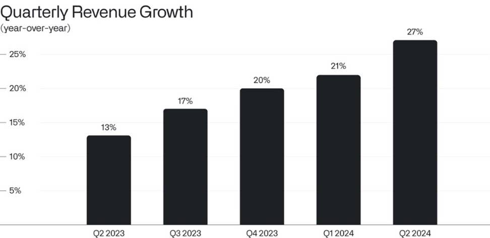 Q2 2024 | Letter to Shareholders