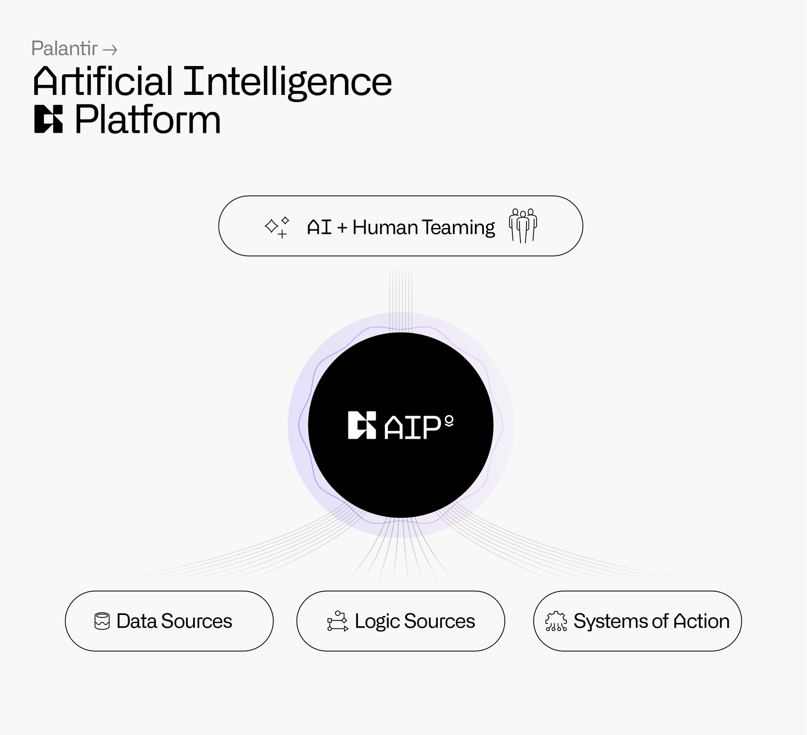 Palantir Aip For Defense