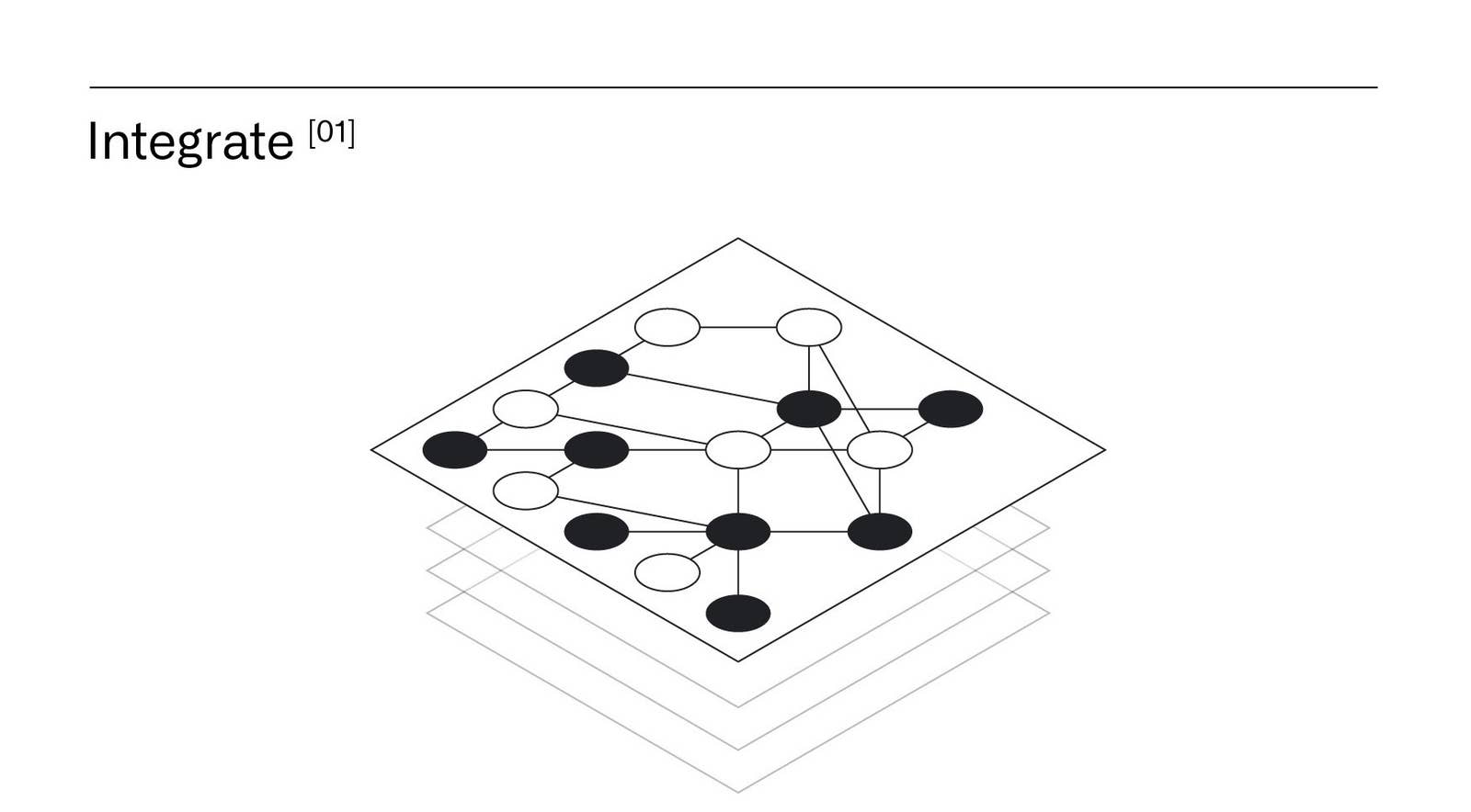 Palantir Foundry Data Science Integrations
