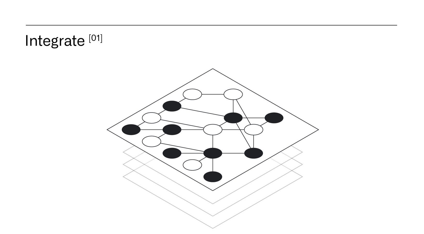 Palantir Foundry Data Science Integrations