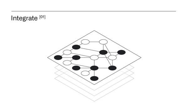Palantir Foundry Data Science Integrations