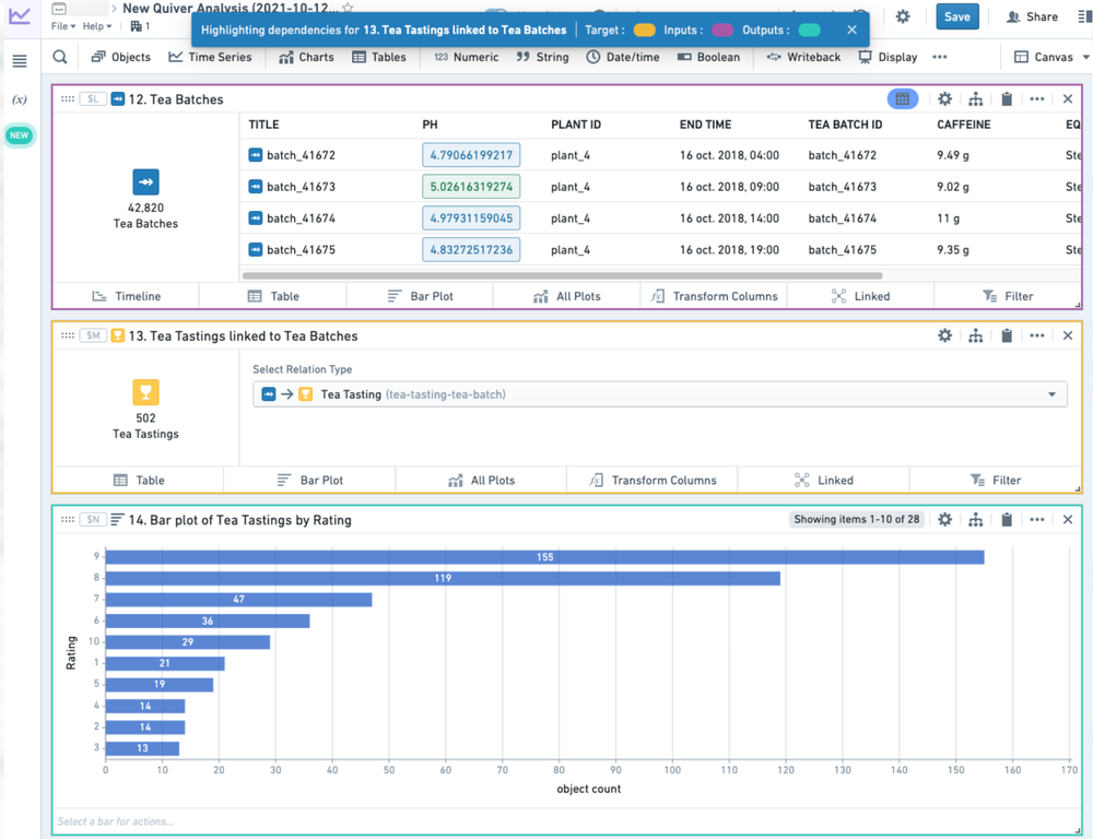 Palantir Integration Solutions | Foundry BI / Analytics