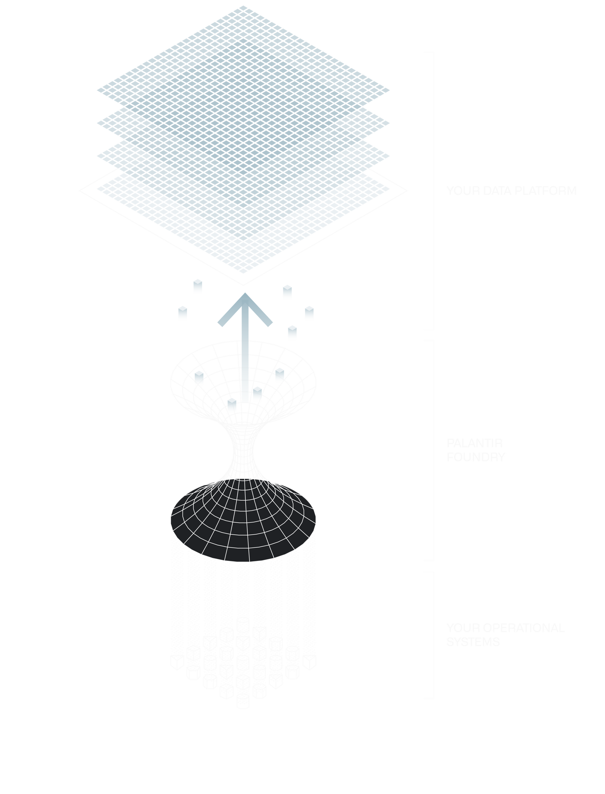 Palantir Integration Solutions | Data Platforms