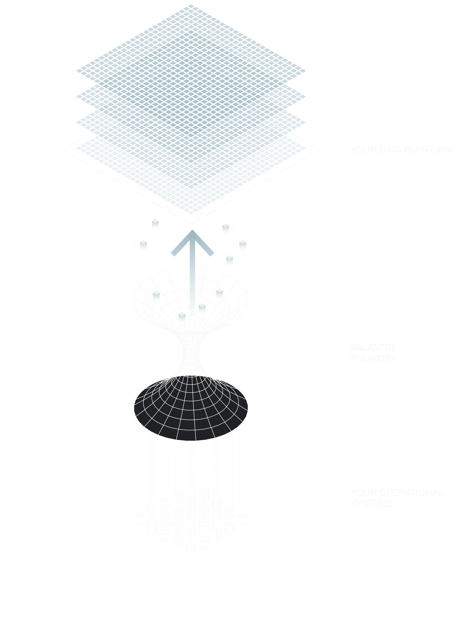 Palantir Integration Solutions | Data Platforms