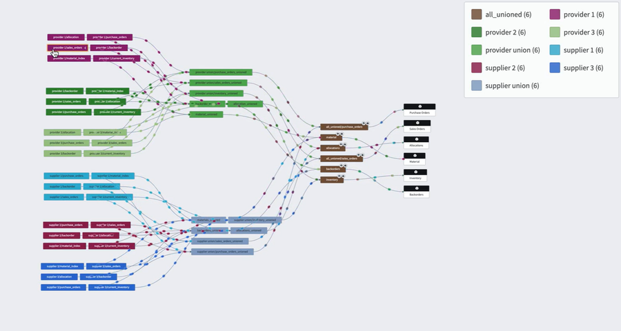 Palantir Impact | Building Lifesaving Supply Chains
