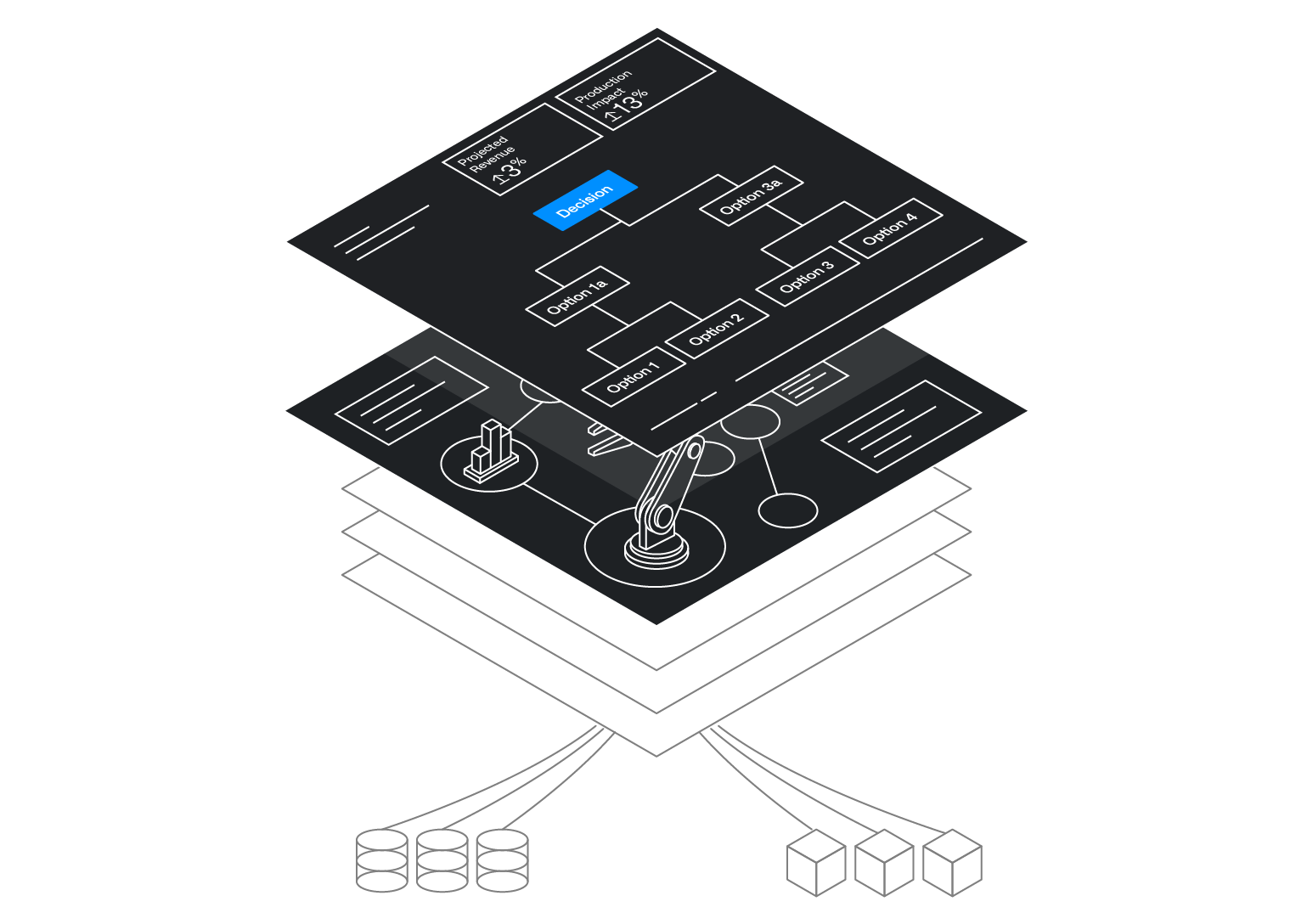 Palantir Integration Solutions | Foundry BI / Analytics