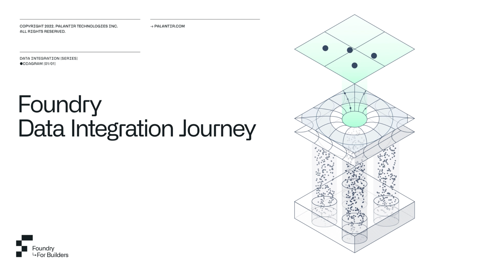 Palantir Foundry for Builders | Building Blocks