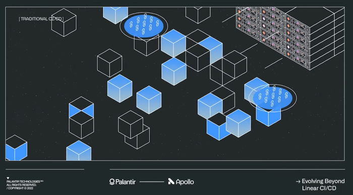 Palantir Apollo | Content Hub