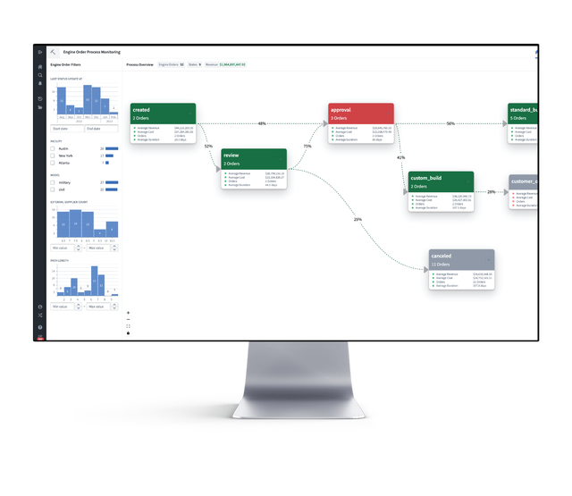 Foundry Process Mining & Automation
