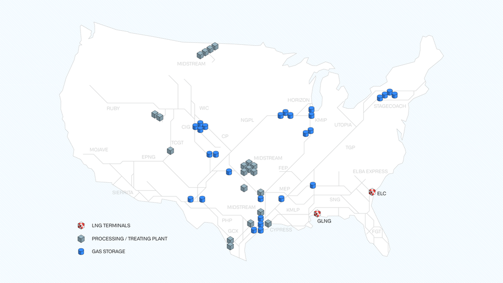 Palantir Impact | Kinder Morgan