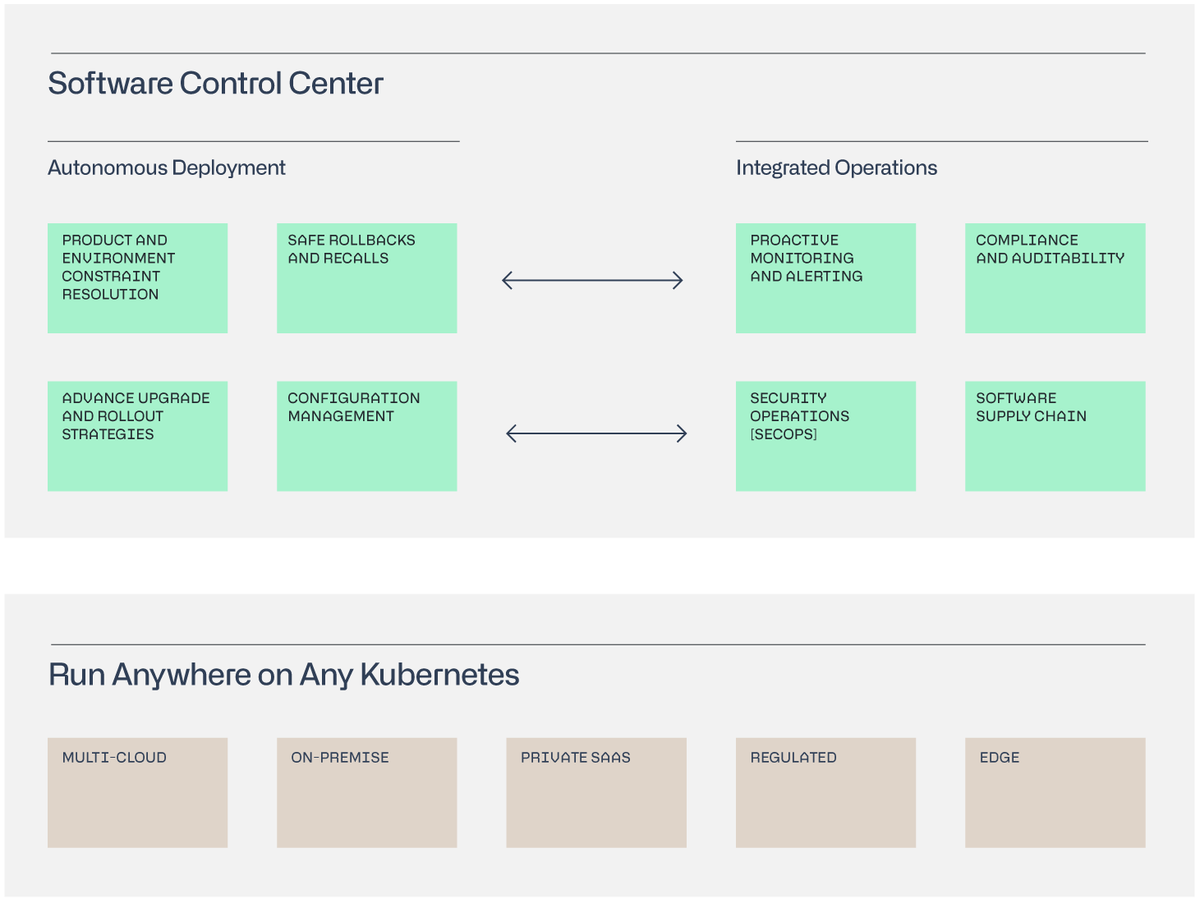 Apollo Product Overview