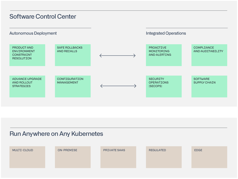 Apollo Product Overview