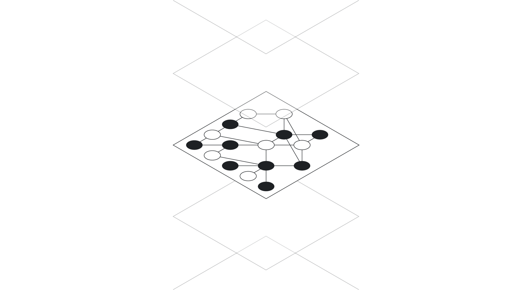 Foundry Integrations | Integration Types
