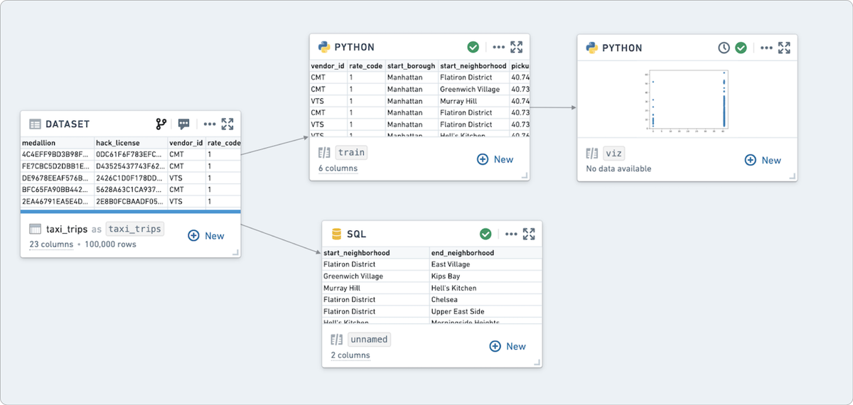 Palantir Digital Twin | Next Generation Operations