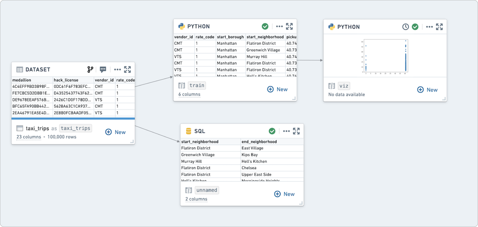 Palantir Digital Twin | Next Generation Operations