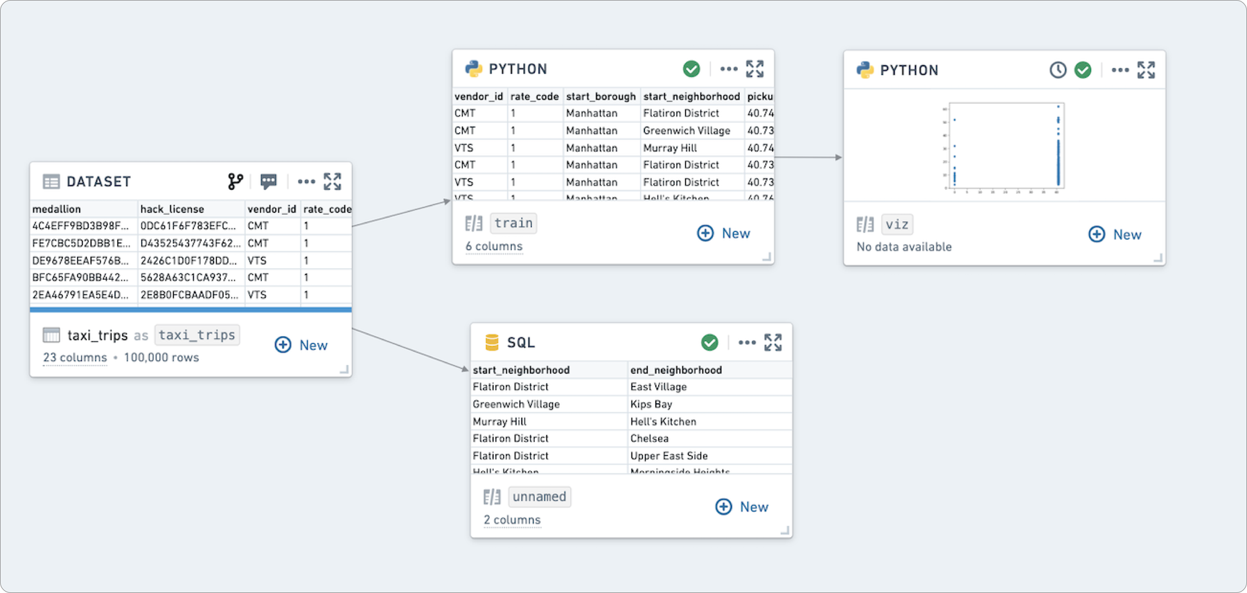 Palantir Digital Twin | Next Generation Operations