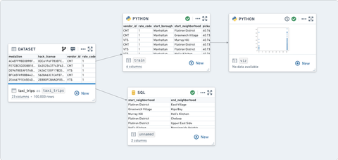 Palantir Digital Twin | Next Generation Operations