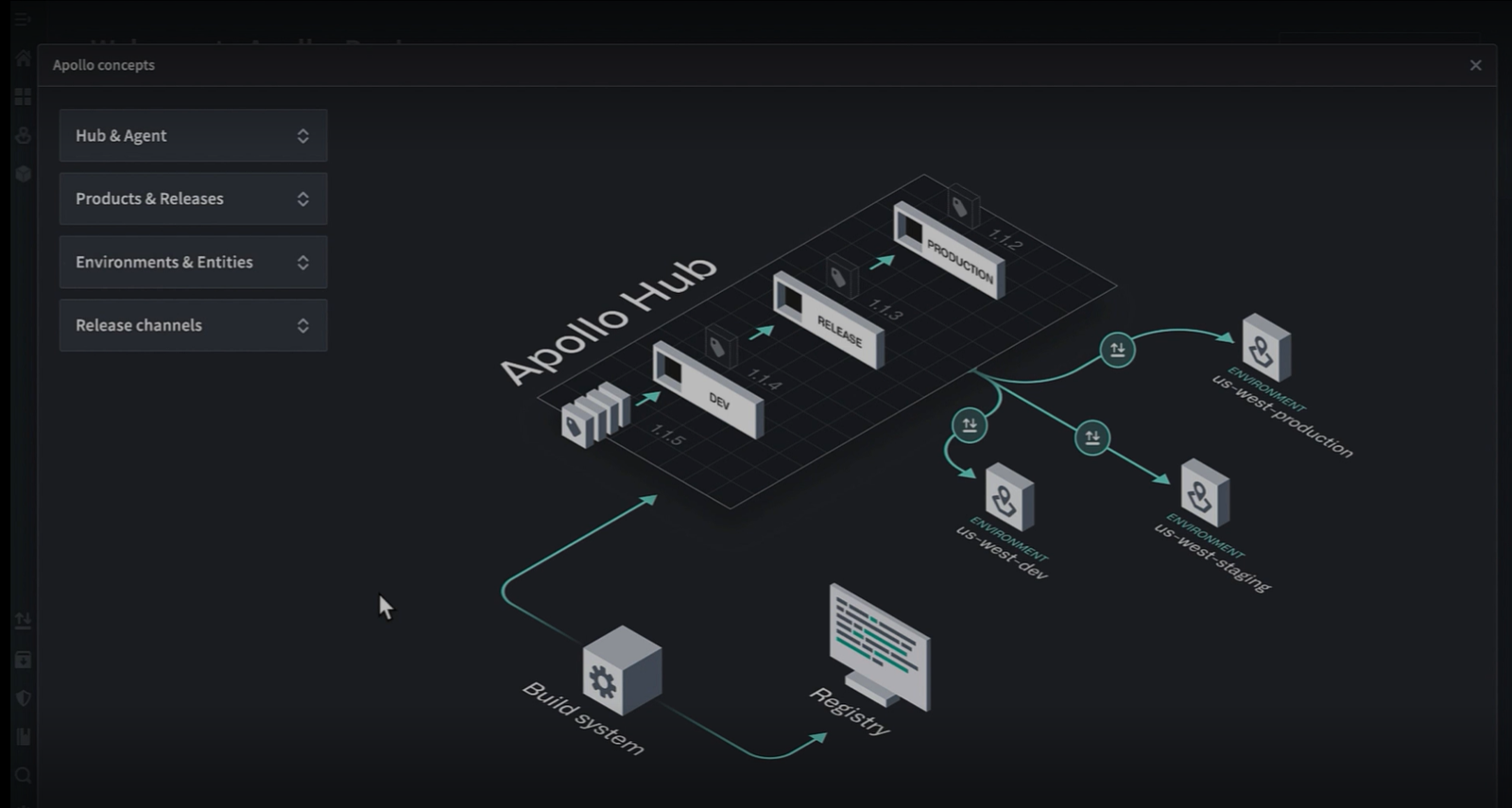 Palantir Apollo | Explore Solutions