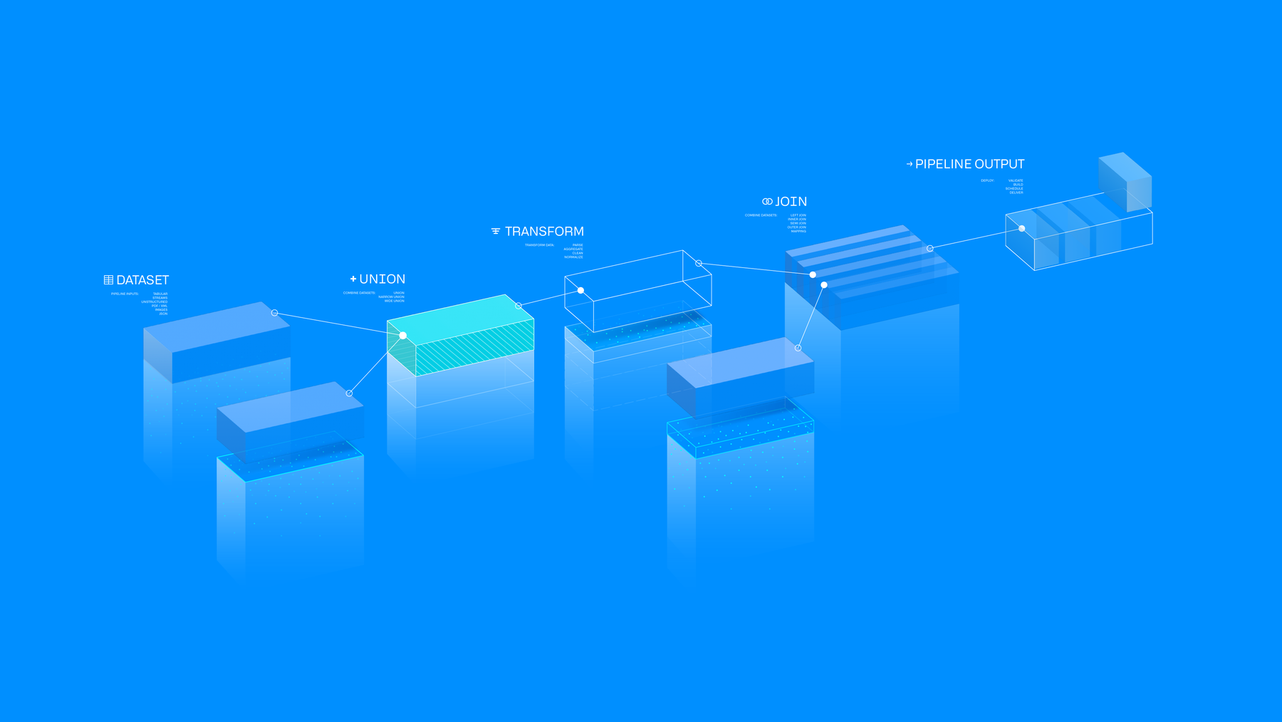 Palantir Foundry Pipeline Builder