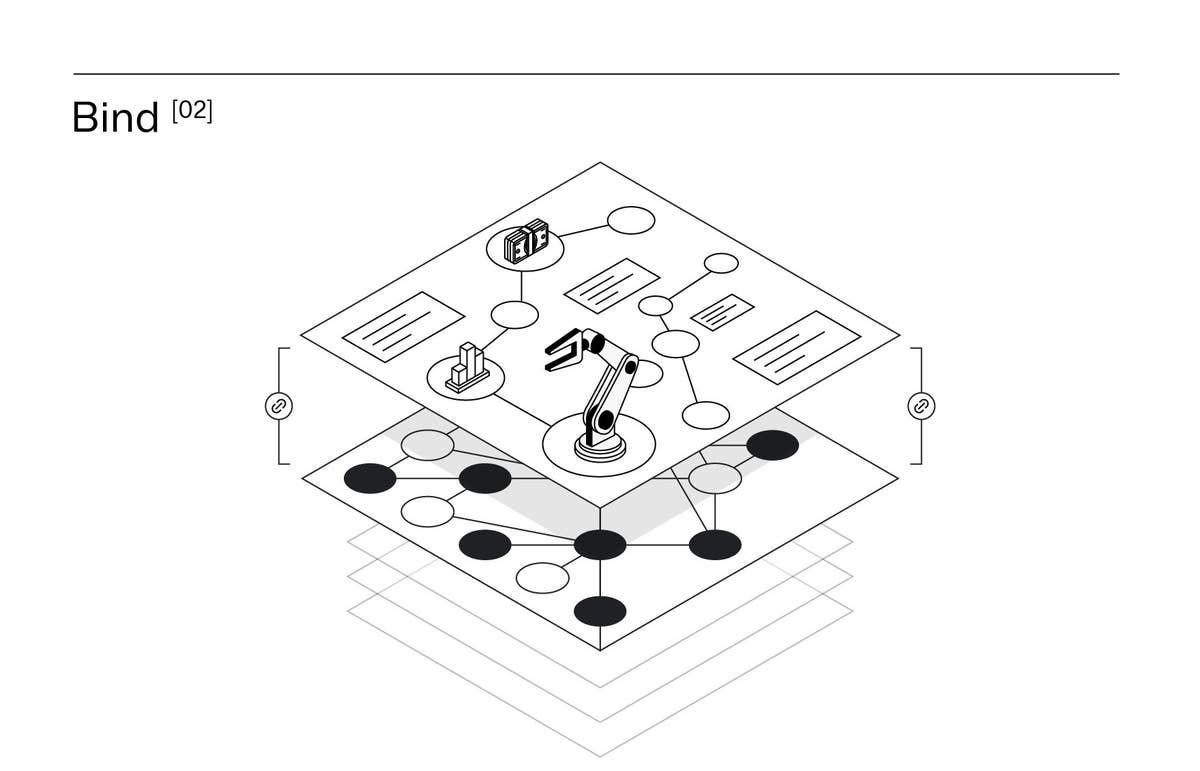 Palantir Foundry Data Science Integrations