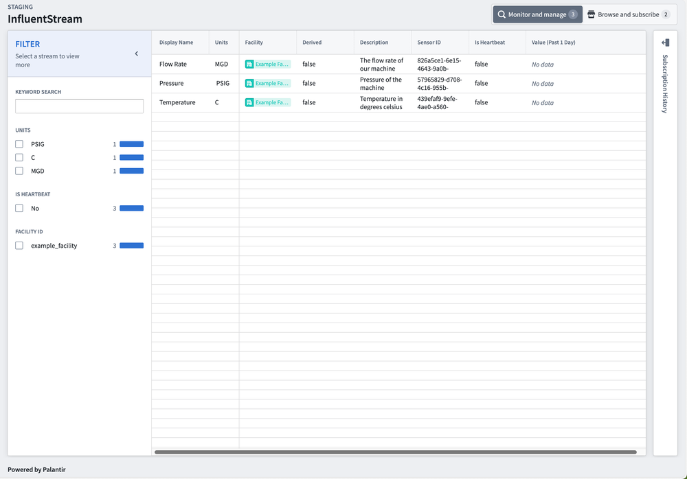 AIP Sensor Integration for Wastewater Management