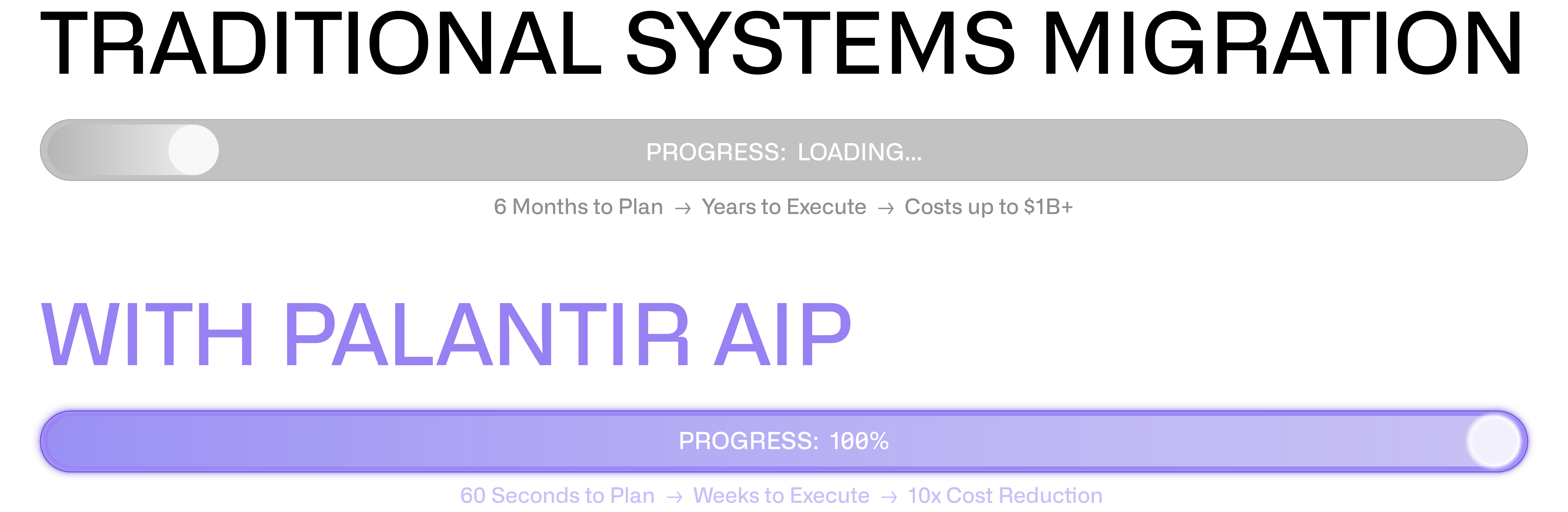 Accelerate Enterprise Data Migration With Palantir AIP