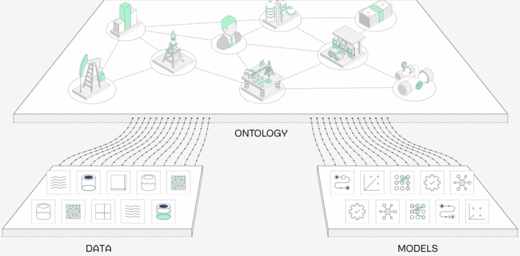 Palantir Foundry Ontology for Energy
