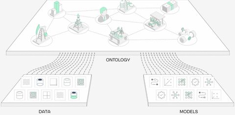 Palantir Foundry Ontology for Energy