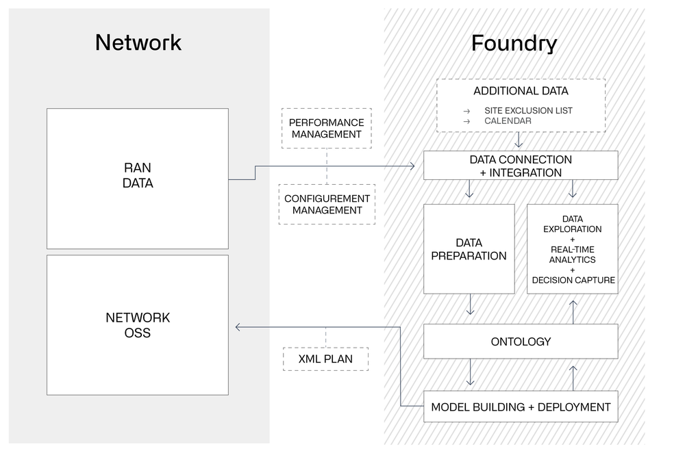 Offerings | Telecommunications