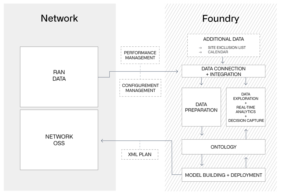 Offerings | Telecommunications