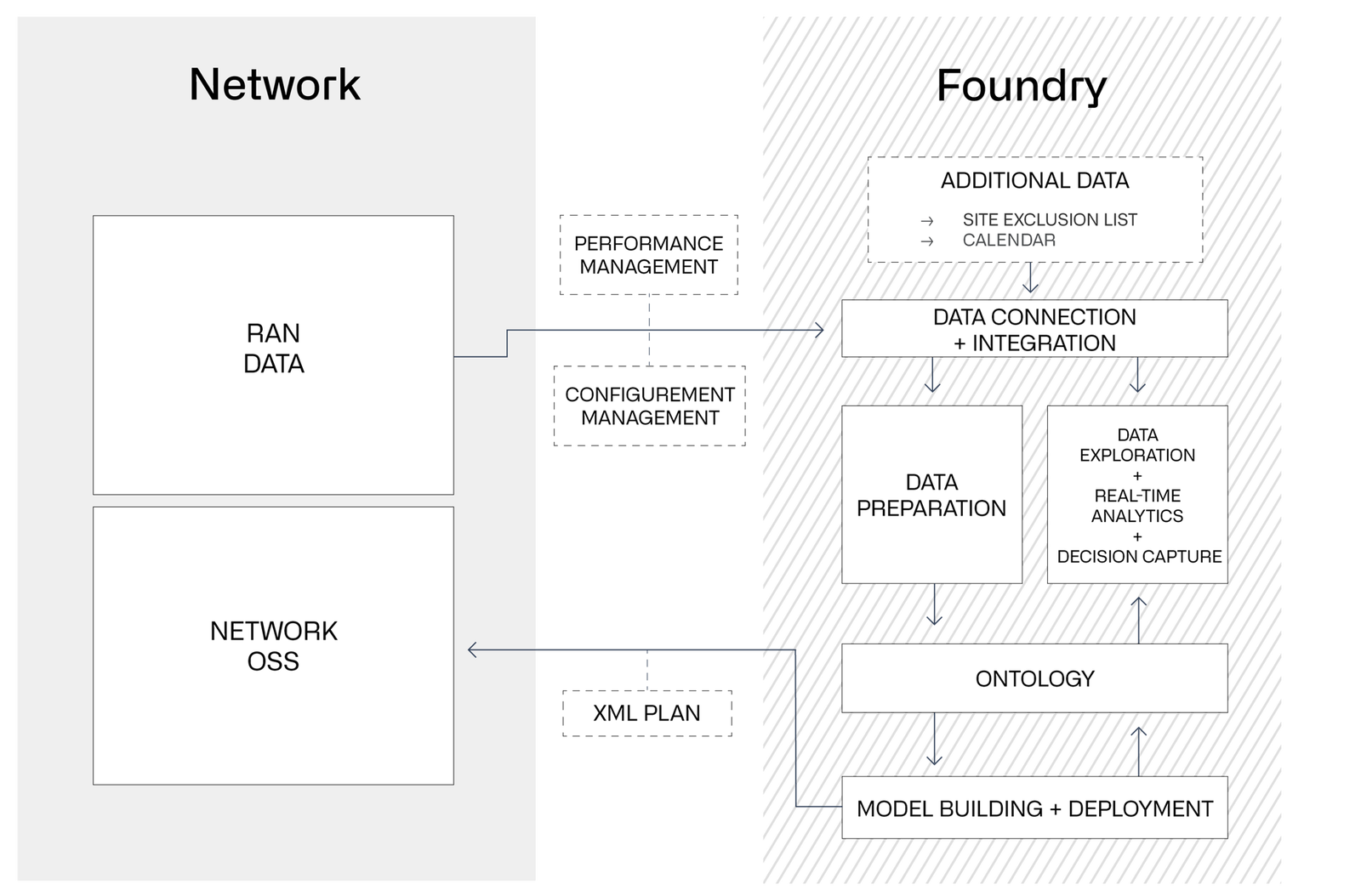 Offerings | Telecommunications