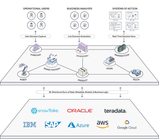 Palantir Foundry Open Architecture 