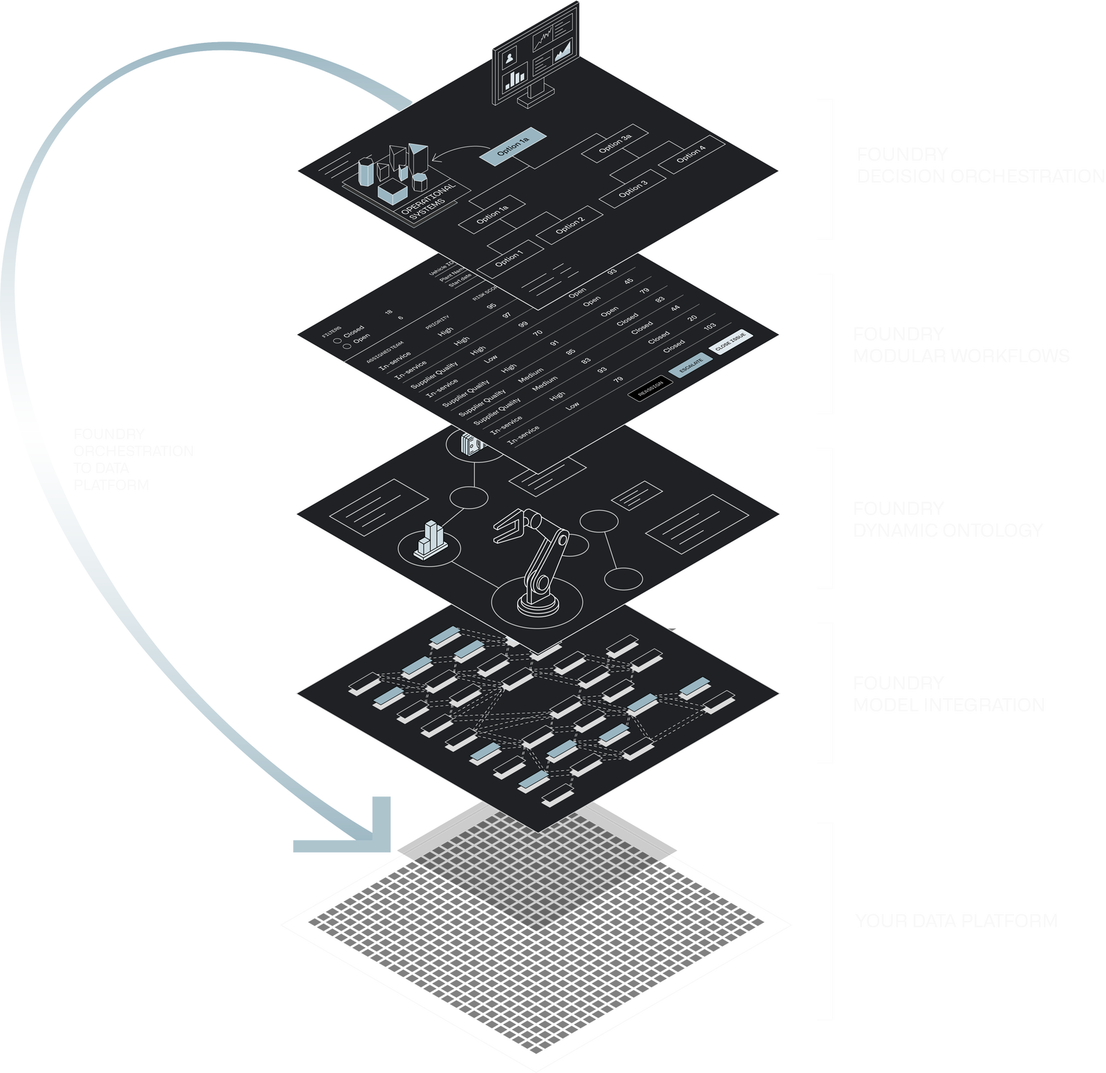 データ プラットフォームの統合 | Palantir