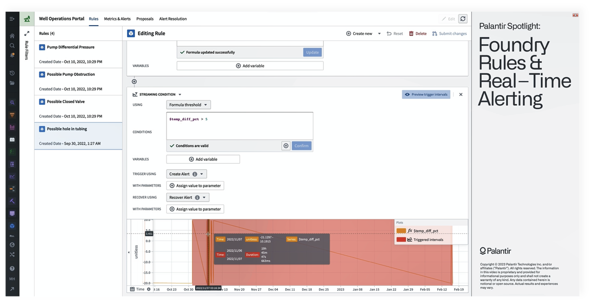 Foundry Rules & Real-Time Alerting