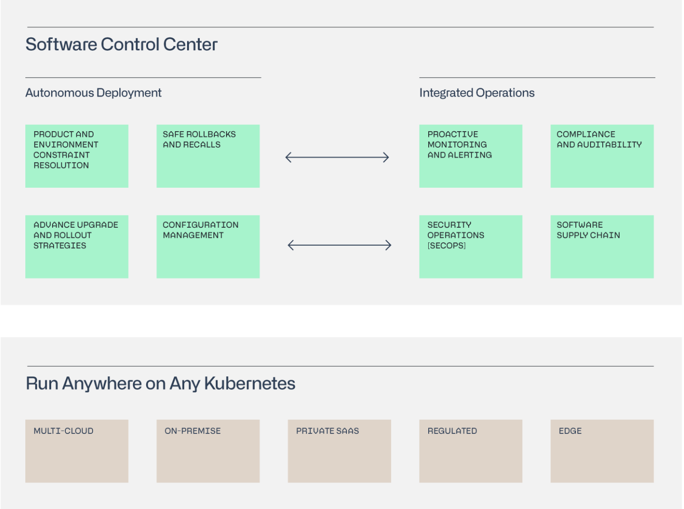 Palantir Government Web Services