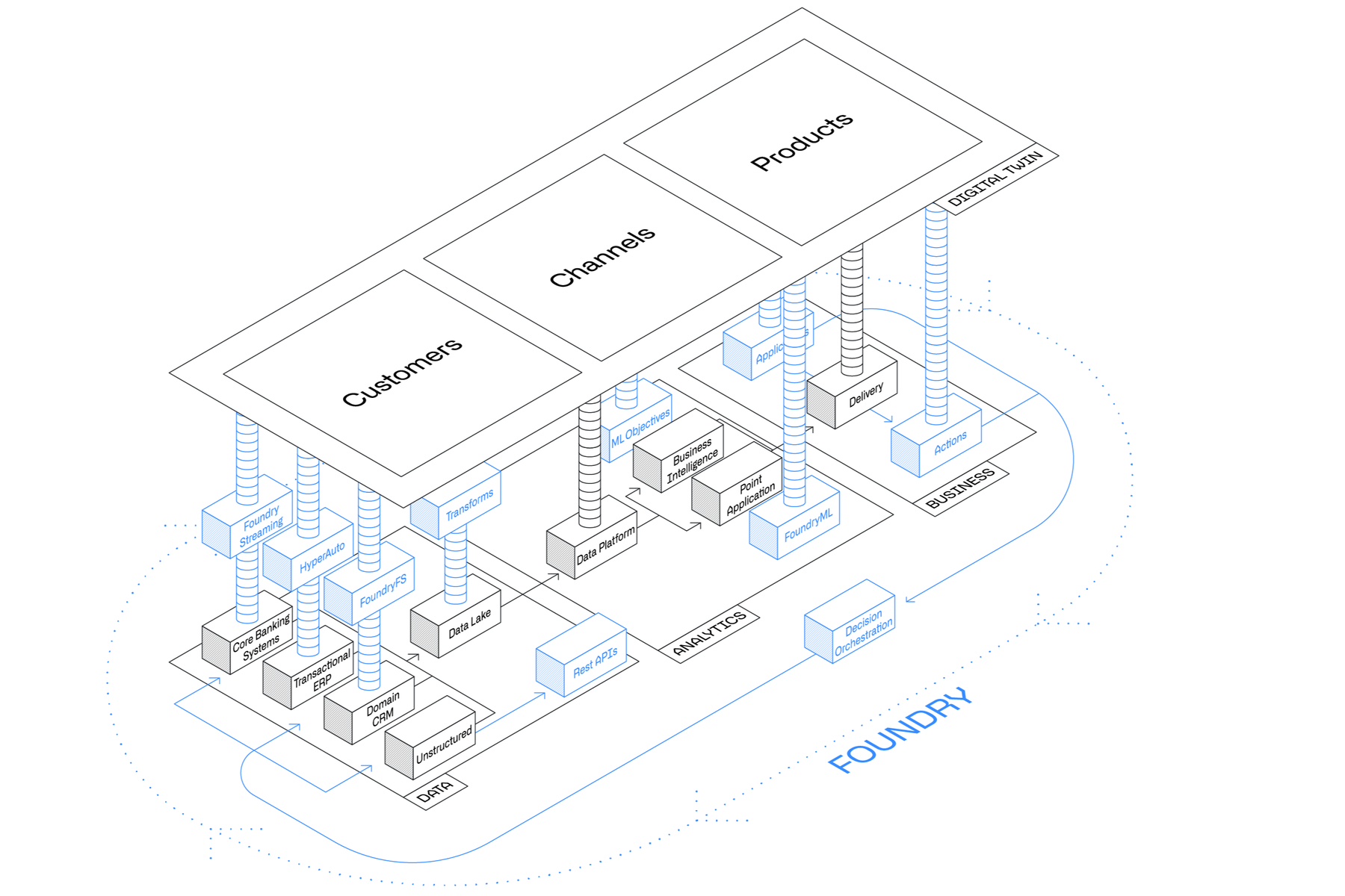 Palantir Applied Customer Intelligence