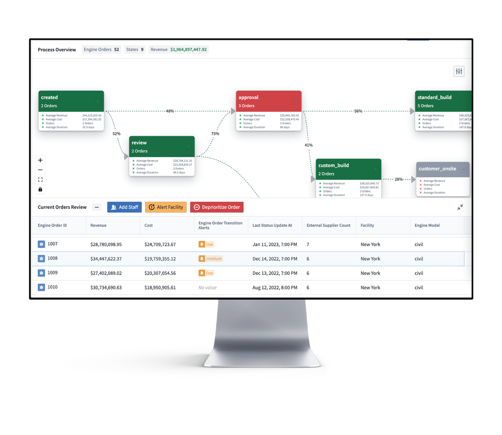 Foundry Process Mining & Automation