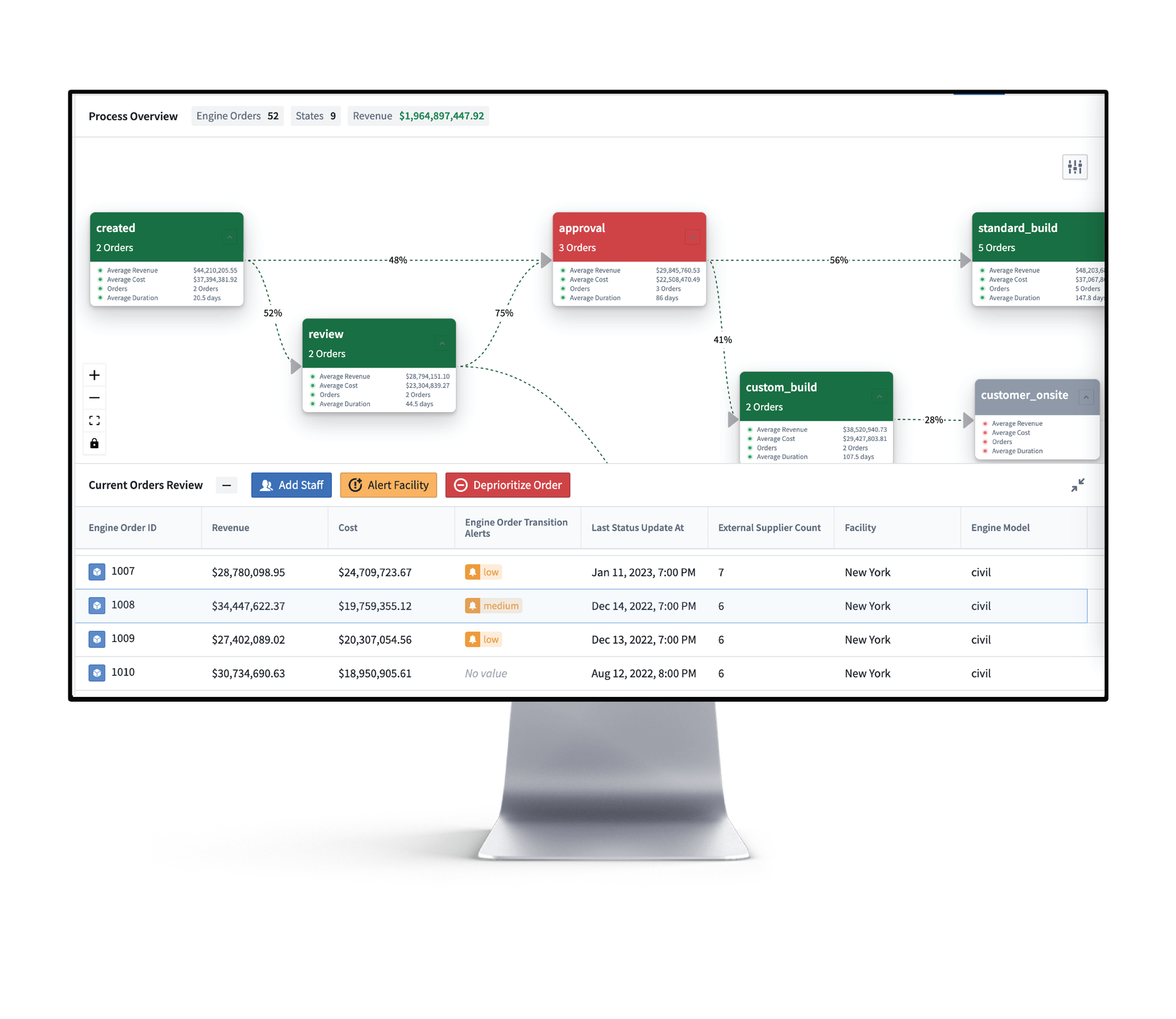 Foundry Process Mining & Automation