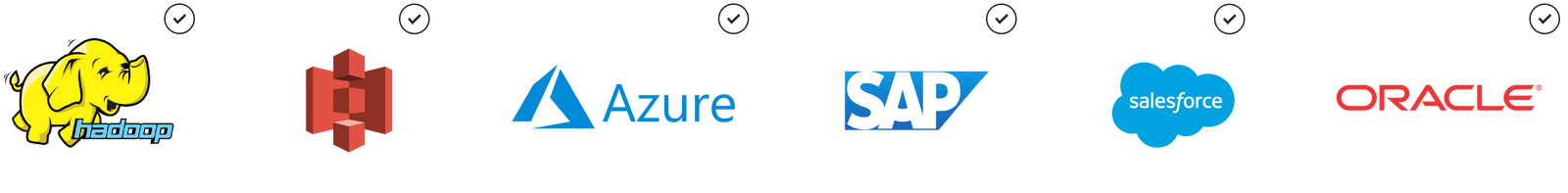 Foundry Integrations | Integration Types