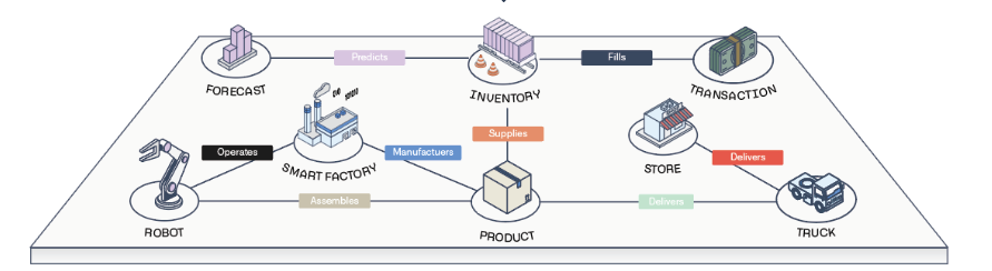 Palantir Foundry | Supply Chain Solutions
