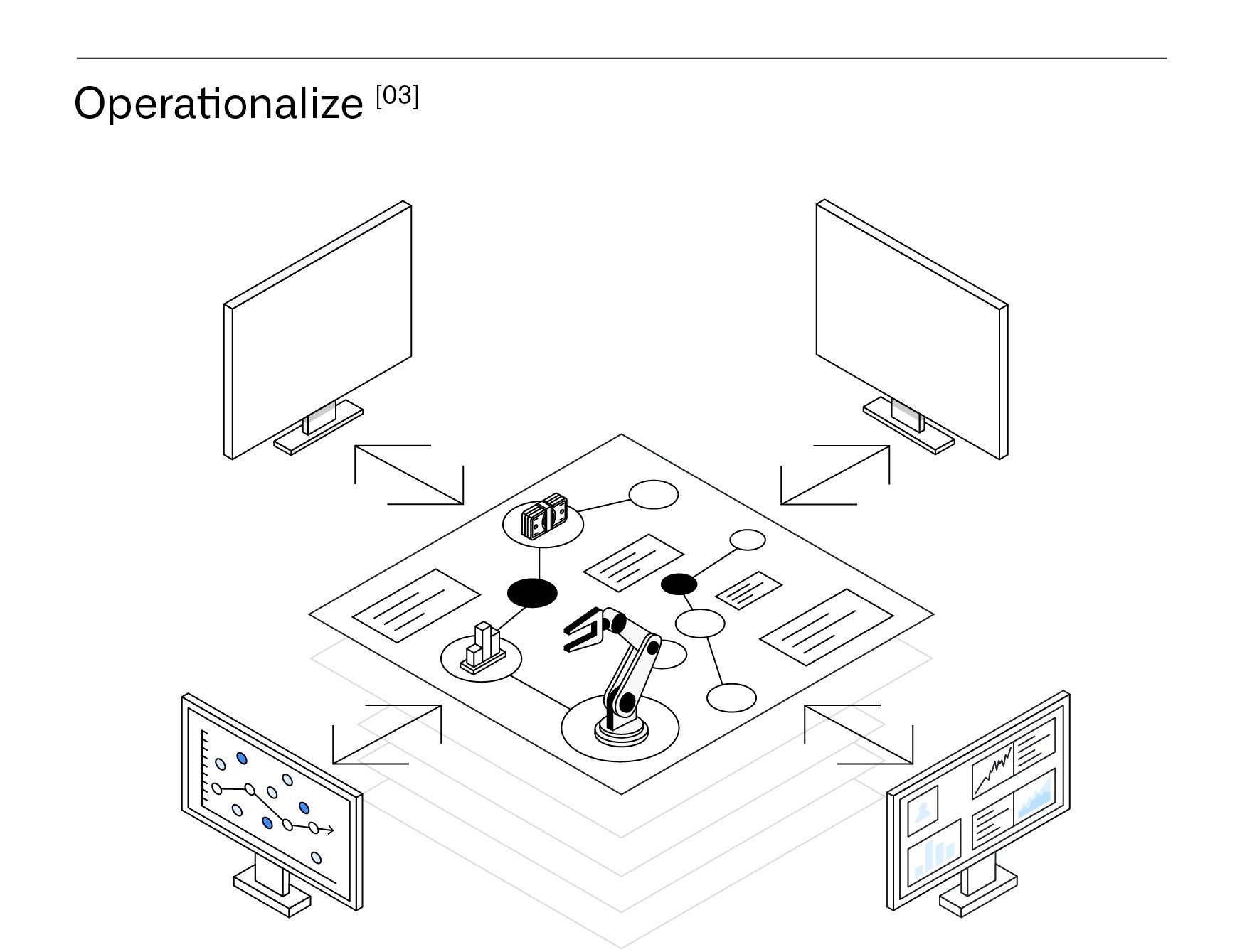 Palantir Foundry Data Science Integrations