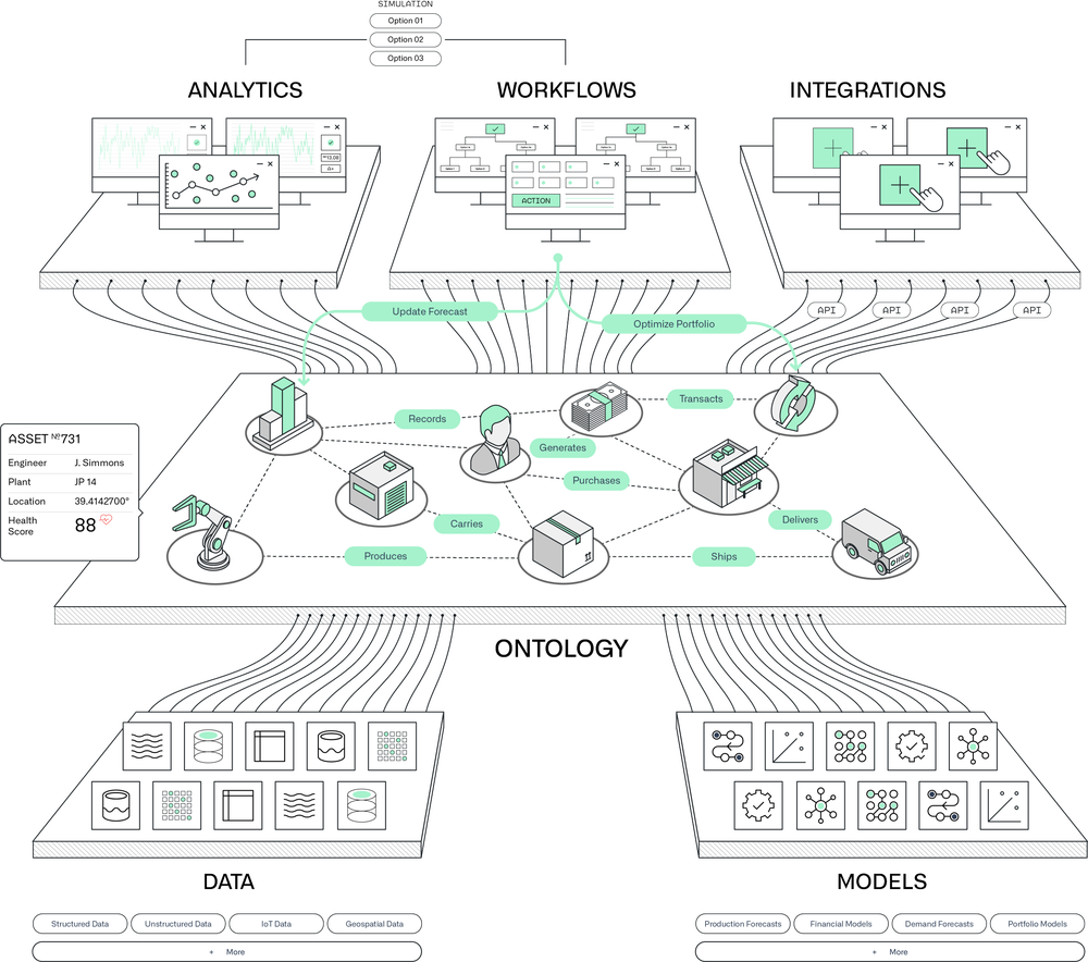 Foundry Dynamic Scheduling