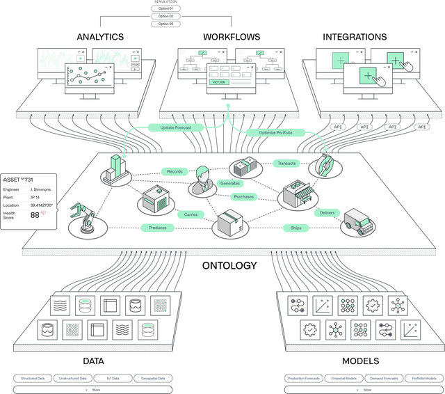 Foundry Dynamic Scheduling