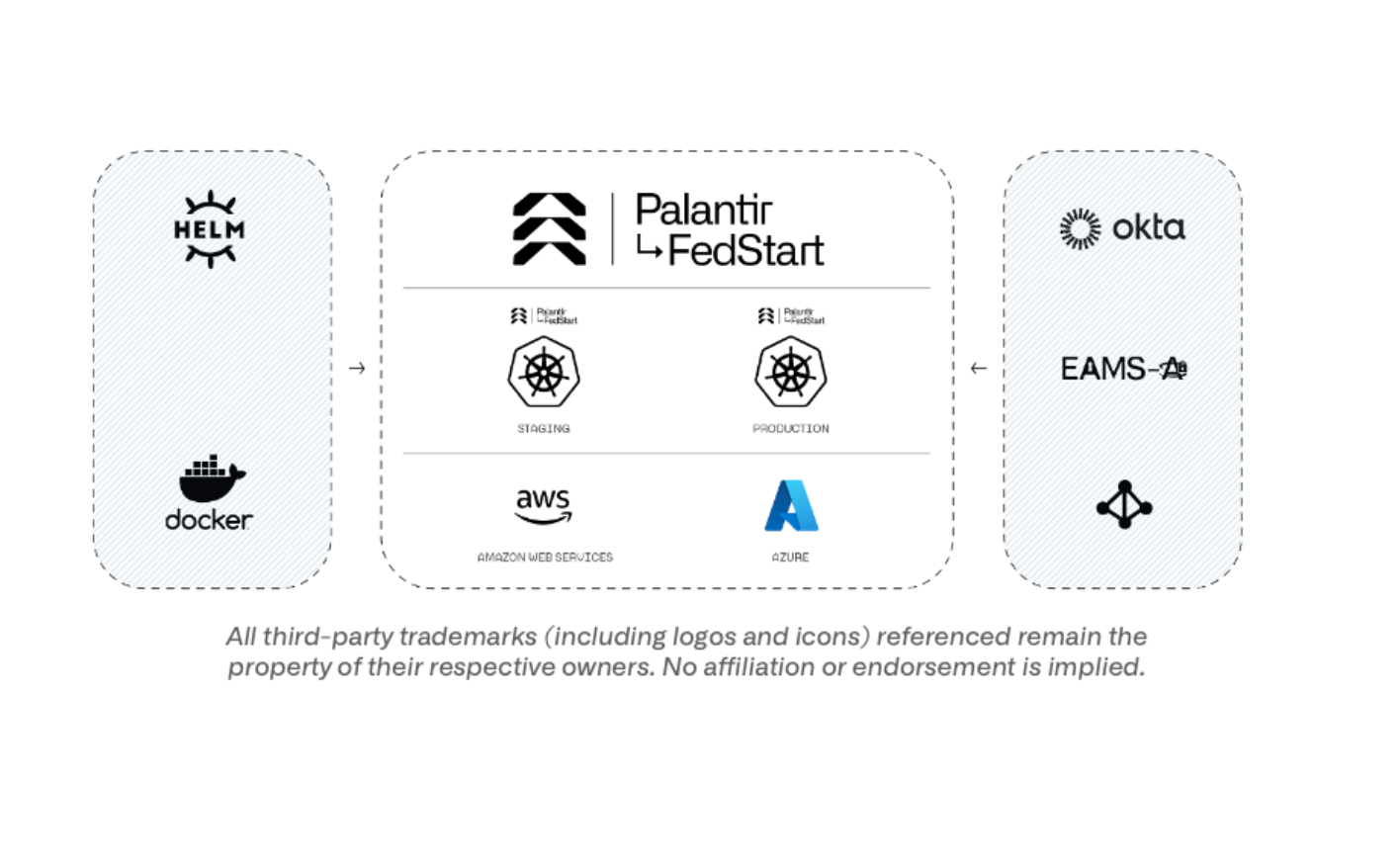 Palantir Government Web Services