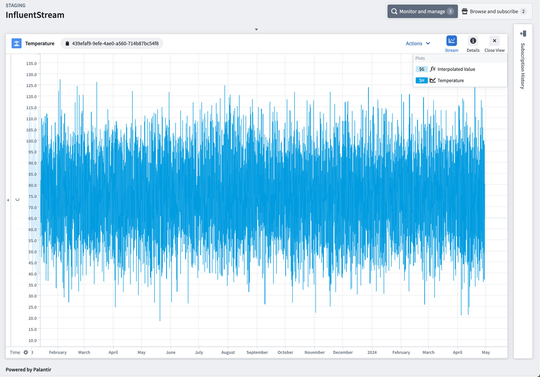 AIP Sensor Integration for Wastewater Management