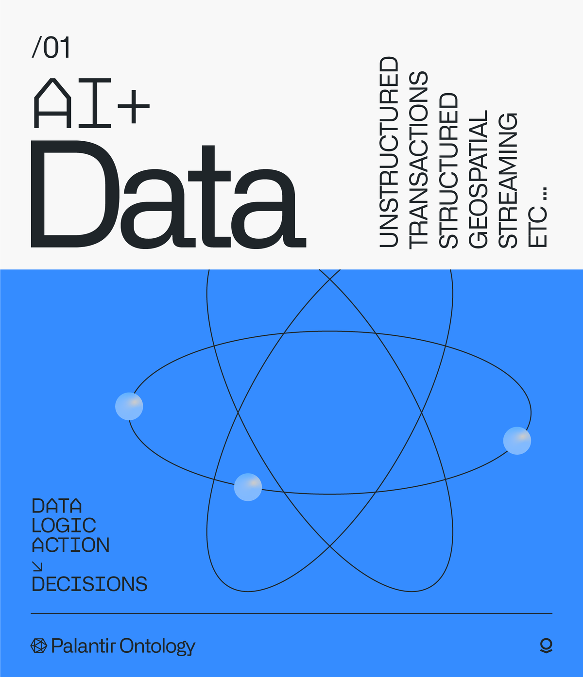 Palantir Artificial Intelligence Platform