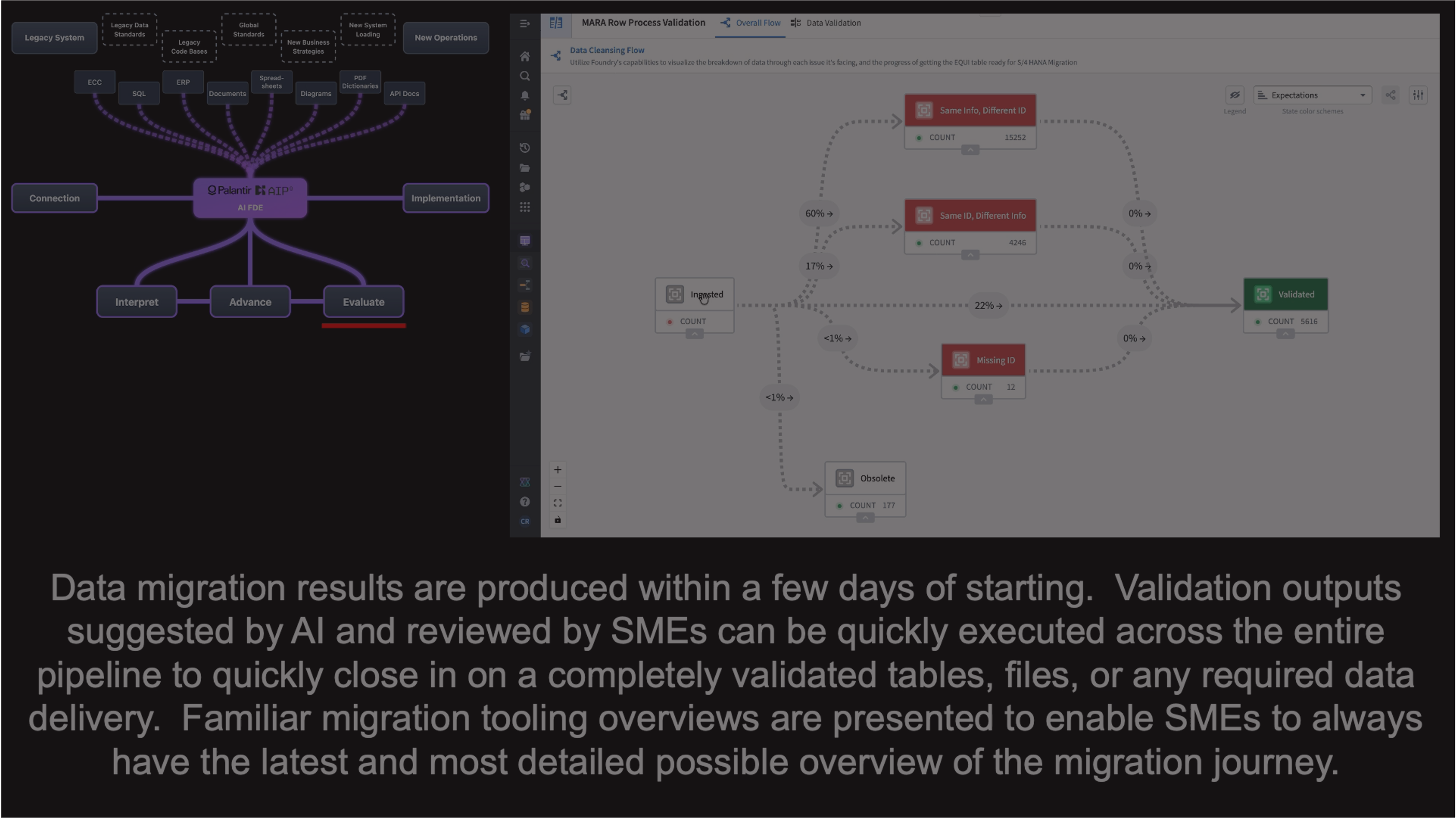 Accelerate Enterprise Data Migration With Palantir AIP