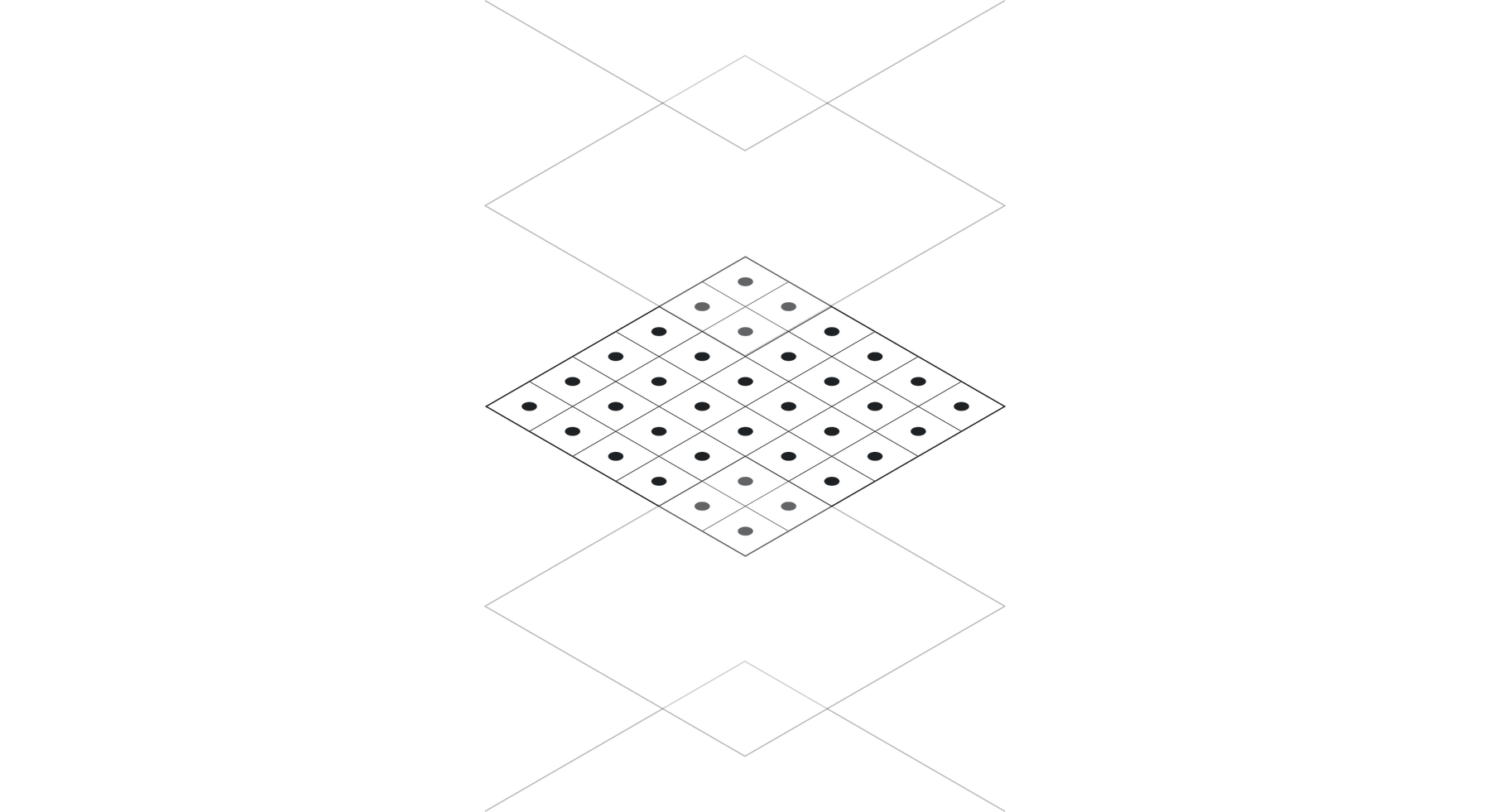 Foundry Integrations | Integration Types