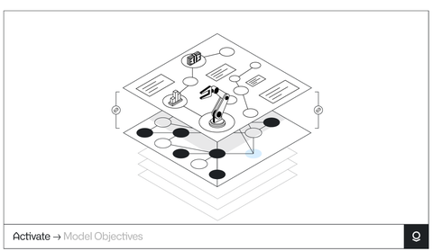 Palantir Foundry Ontology
